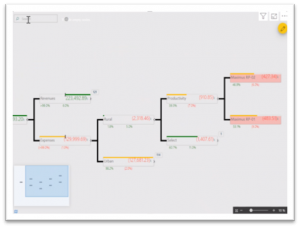 Power BI New Update of decomposition Tree formatting - Convergytics
